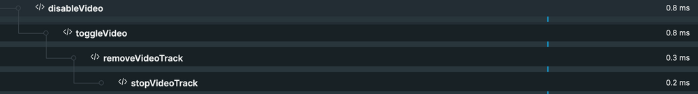 How Dyte improves Performance & Reliability using OpenTelemetry: Part II