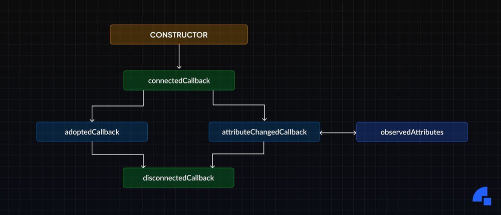 Getting Started With Web Components Using Stencil