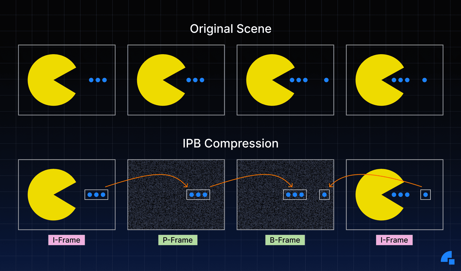Getting Real with RTP and RTCP