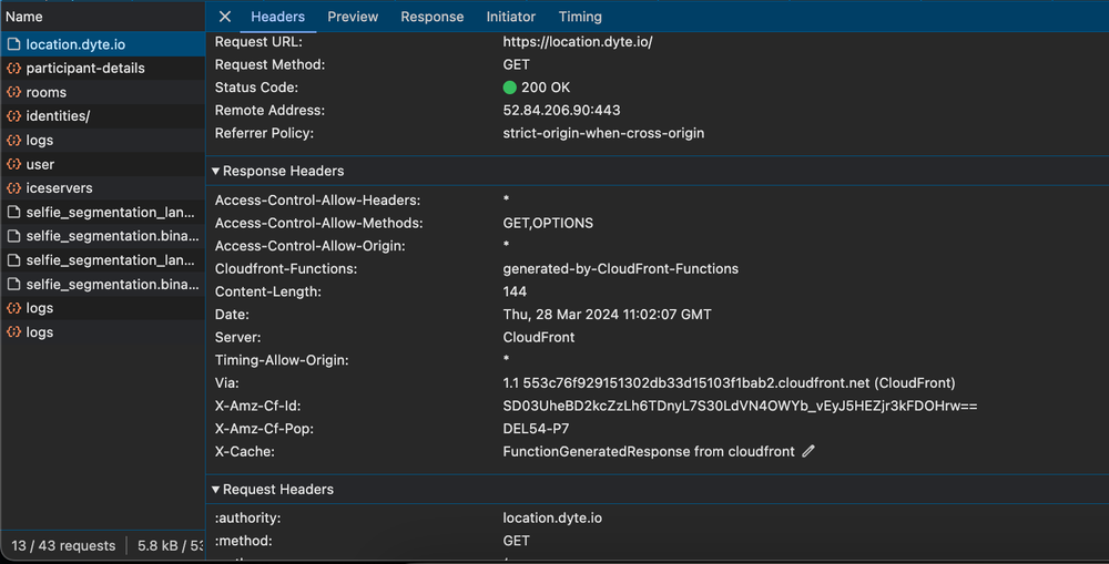 Web API Performance Monitoring