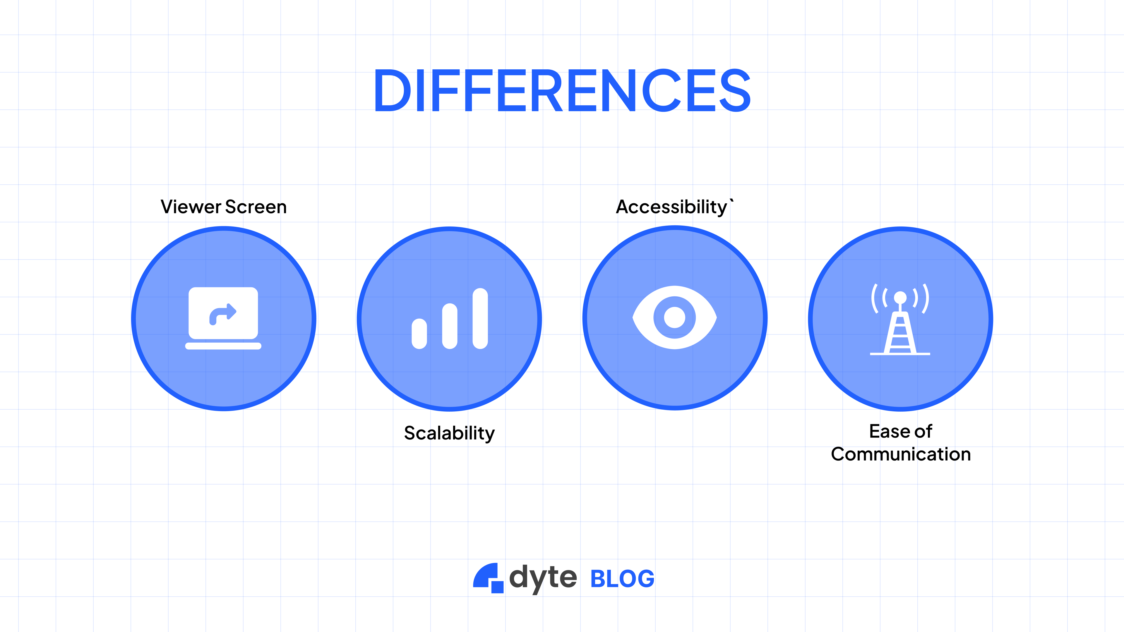 Video Conferencing VS Live Streaming