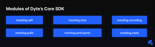 Cross-Platform Dyte Video Calls Powered by React Native Core
