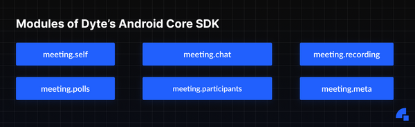 Integrate Dyte Video Calls using Android Core SDK