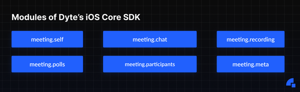 Discover the Power of Dyte's New iOS Core SDK | Dyte