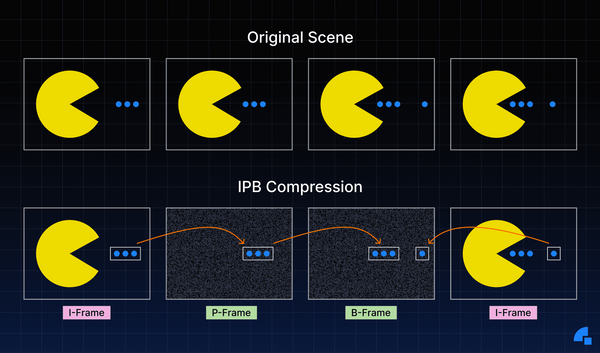 Getting Real with RTP and RTCP