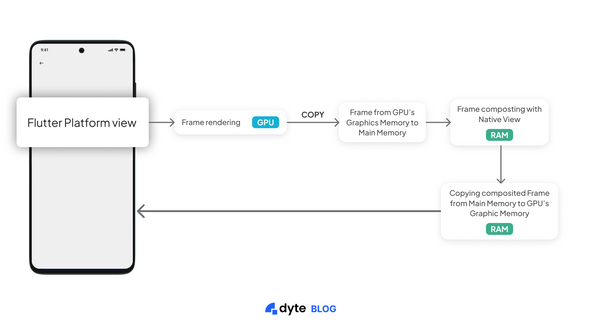 Render Video Tracks From Webrtc Using Platformviews 2060